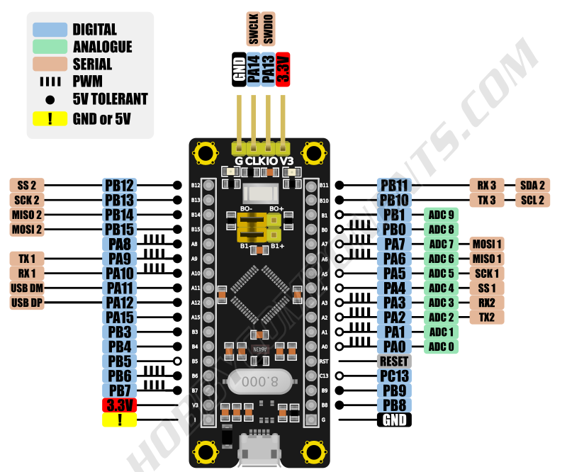 External Led Blinking Using Hal Programming 8 Steps Instructables 7430