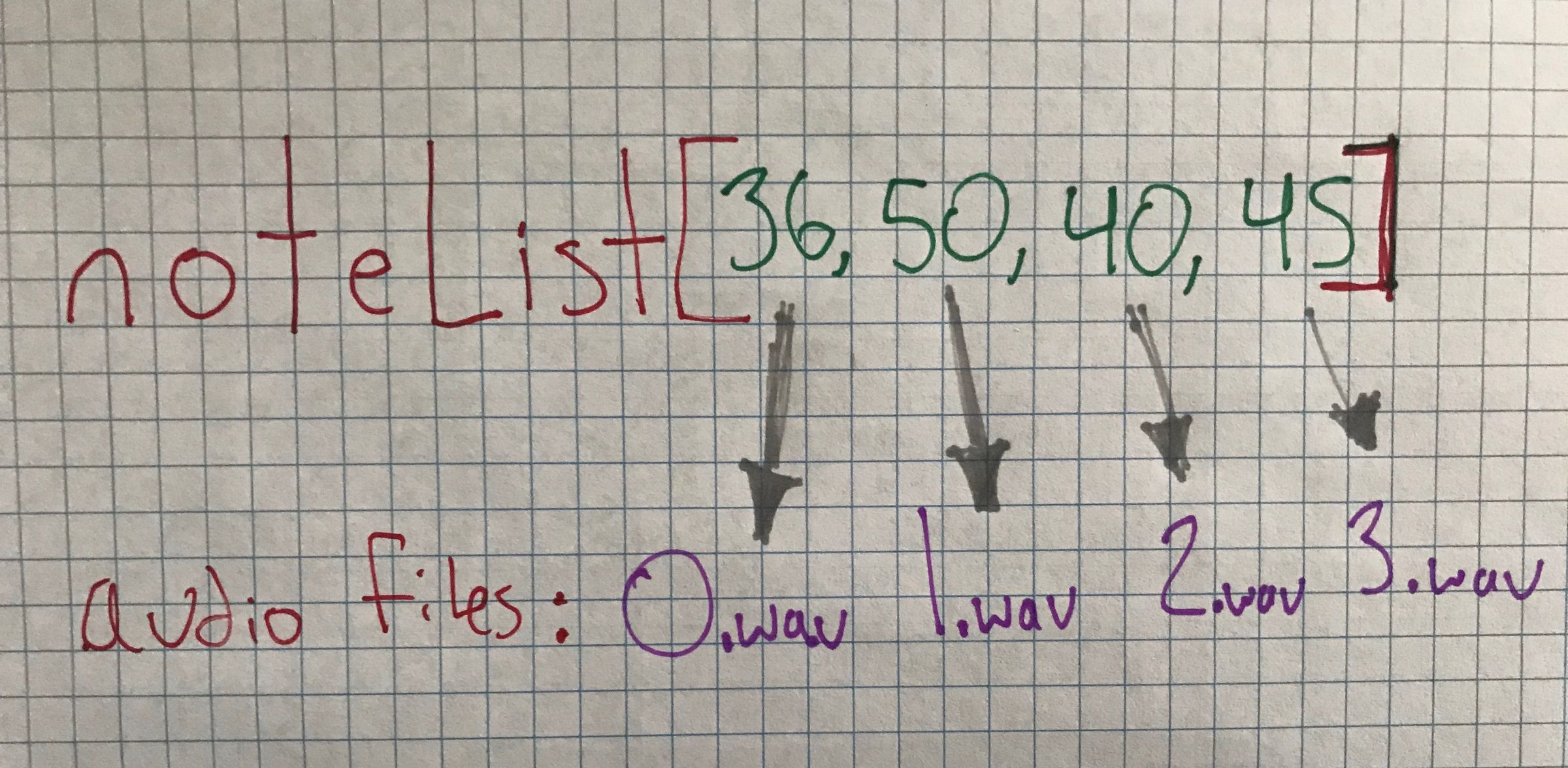 Raspberry Pi Drum Machine : 5 Steps - Instructables