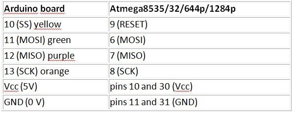 Arduino 18x Clone With Atmega 853532644p1284p The Mightycore 10 Steps With Pictures
