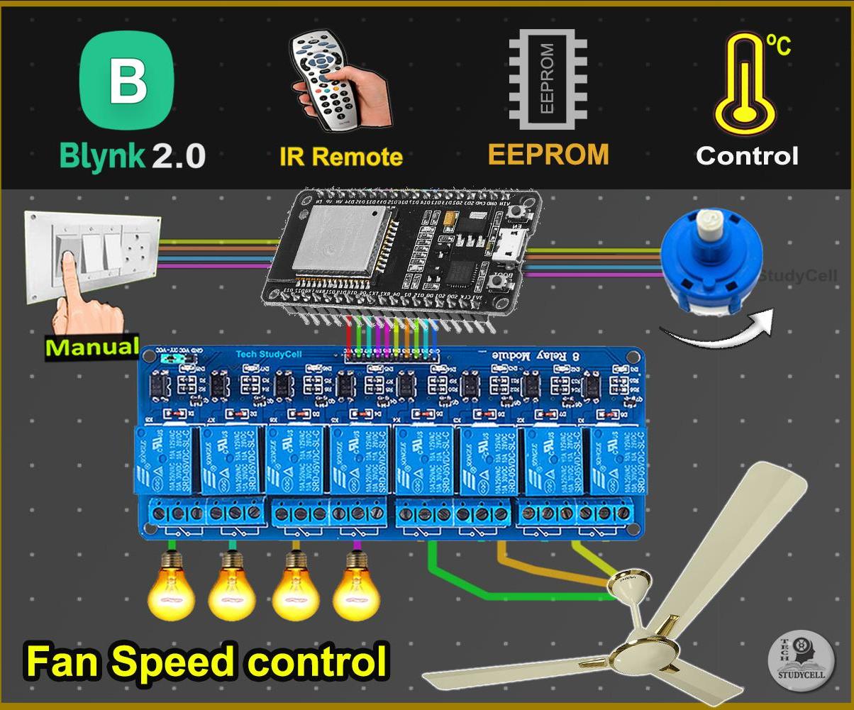Iot Project Using Esp32 Blynk With Fan Speed Control And Sensor 16 Steps Instructables