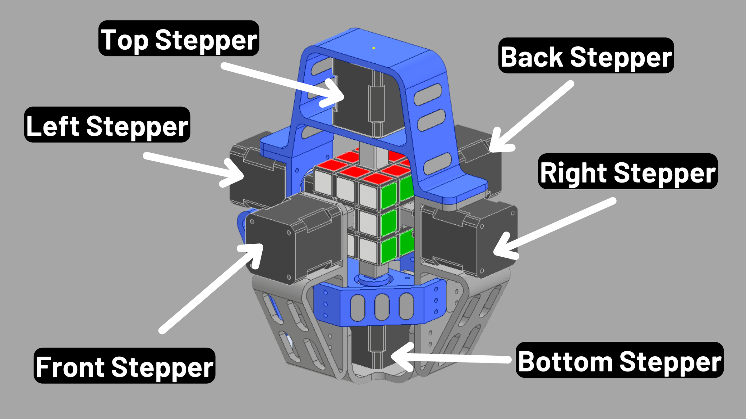Rubik's Cube Solver : 9 Steps (with Pictures) - Instructables