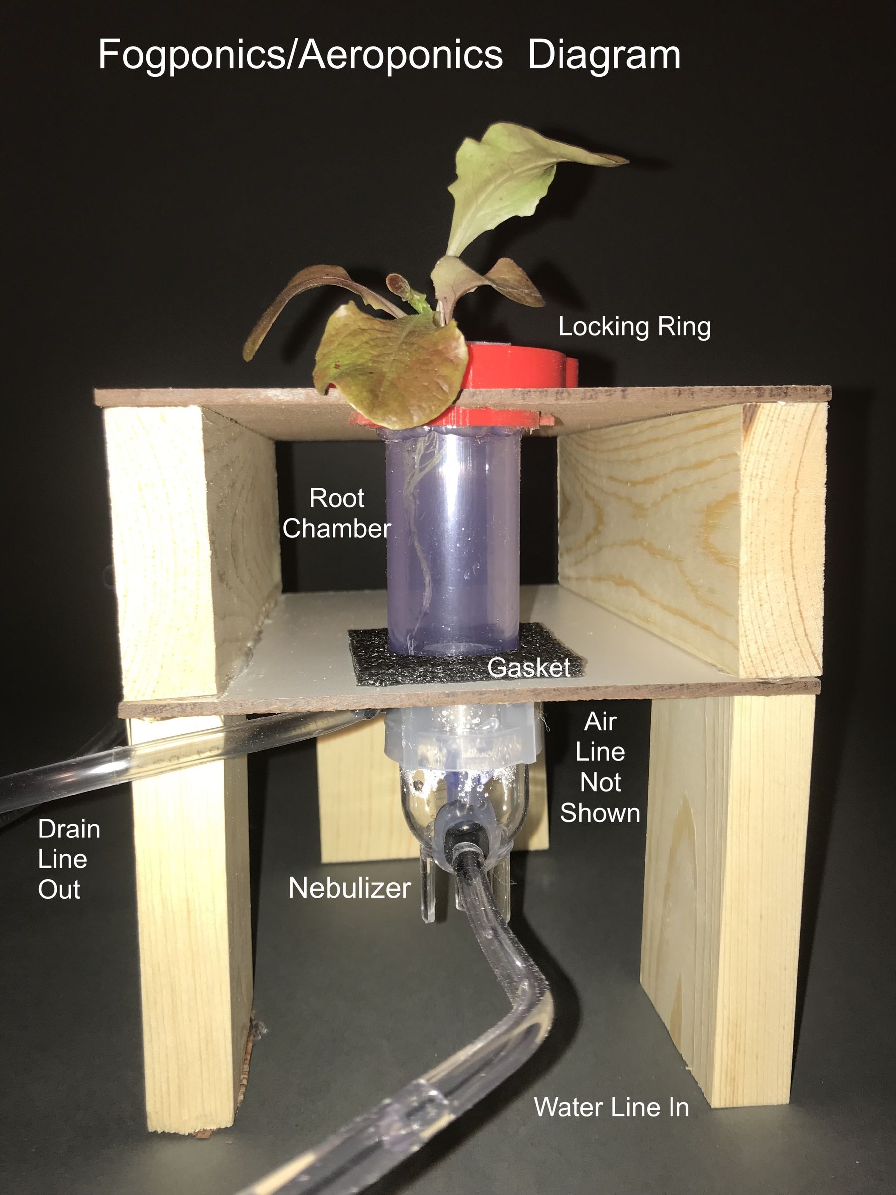 Fogponics/Aeroponics in Microgravity : 6 Steps (with Pictures ...