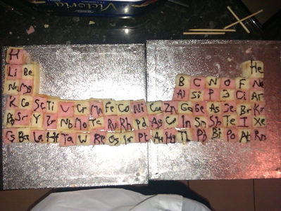 Periodic Table Cake : 5 Steps - Instructables