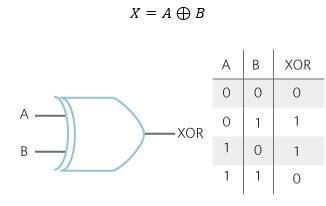 Xor Logic Gates Diagram