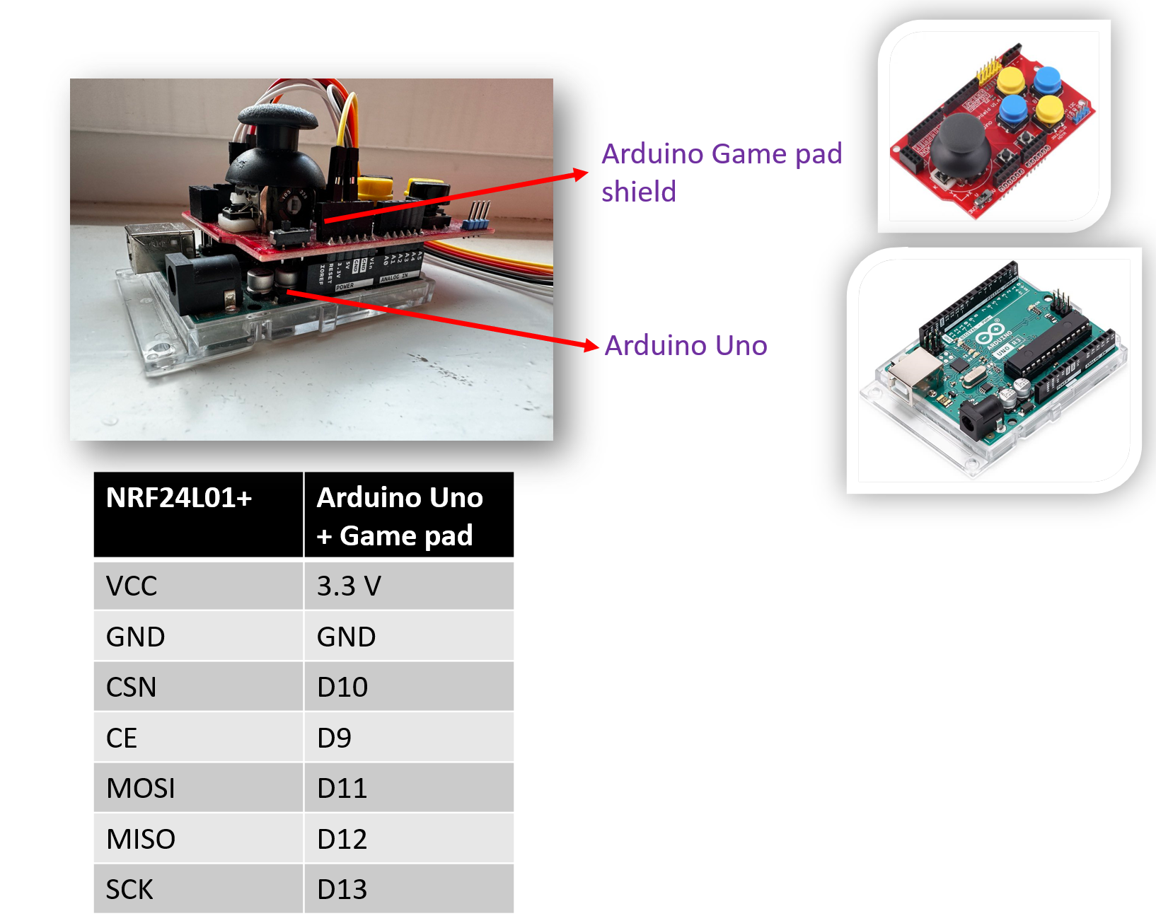 3D Printed Robot Dog : 7 Steps (with Pictures) - Instructables