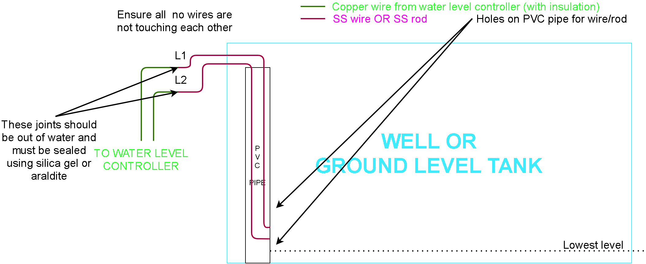 Automatic Water Level Controller Using Arduino : 4 Steps - Instructables