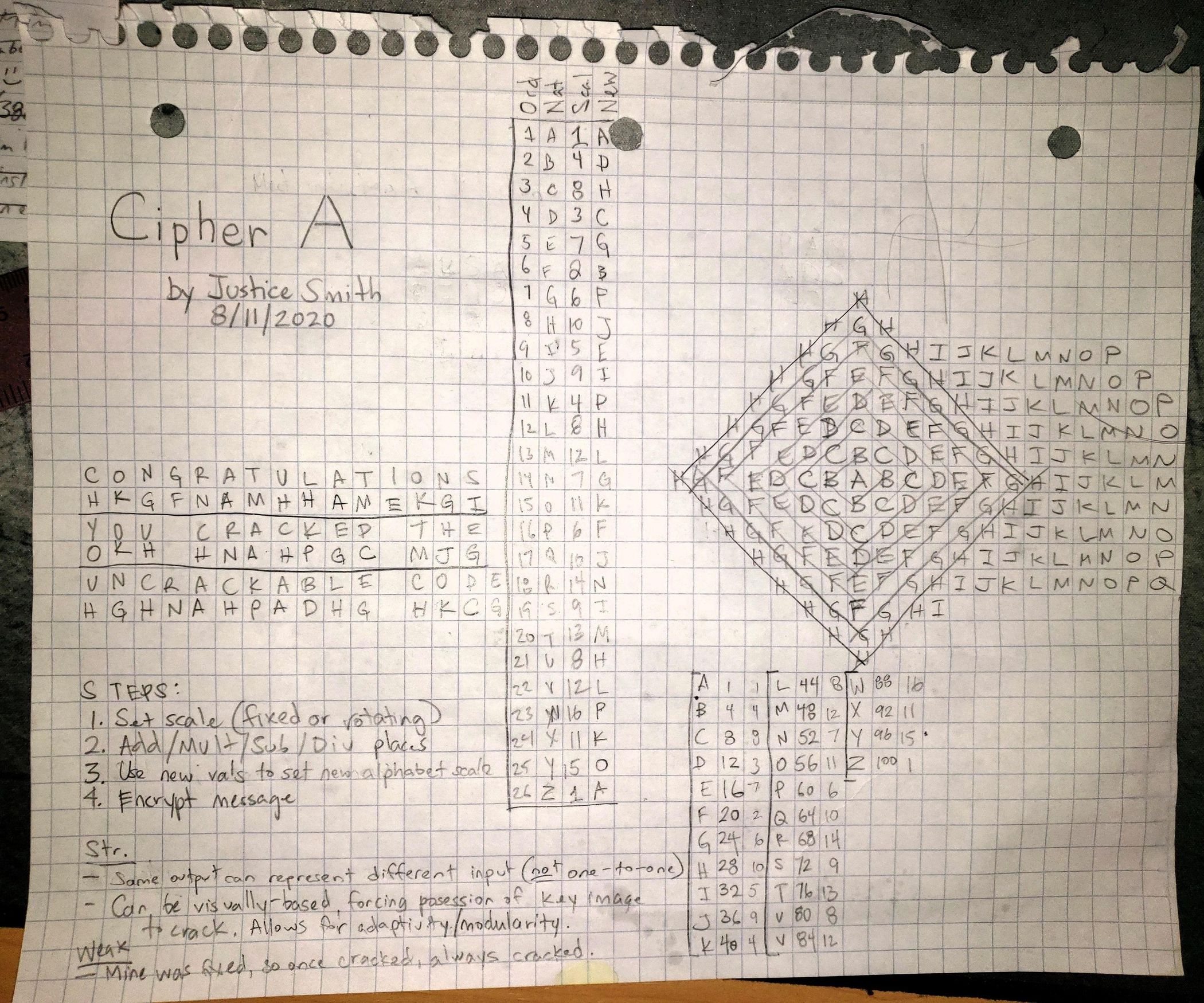 Uncrackable Cipher : 6 Steps - Instructables