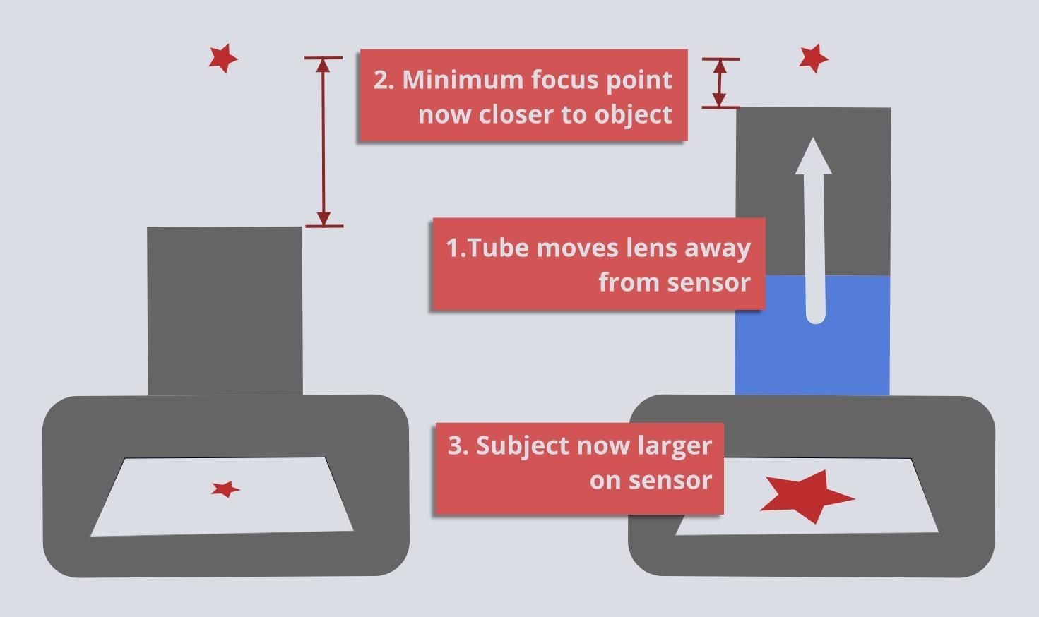 3D Print Your Macro Photography (Part #4) Macro Tubes : 16 Steps (with ...