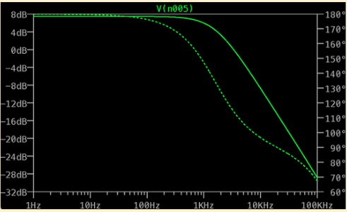 Functional ECG to Plot Biosignals and BPM Readout : 14 Steps ...