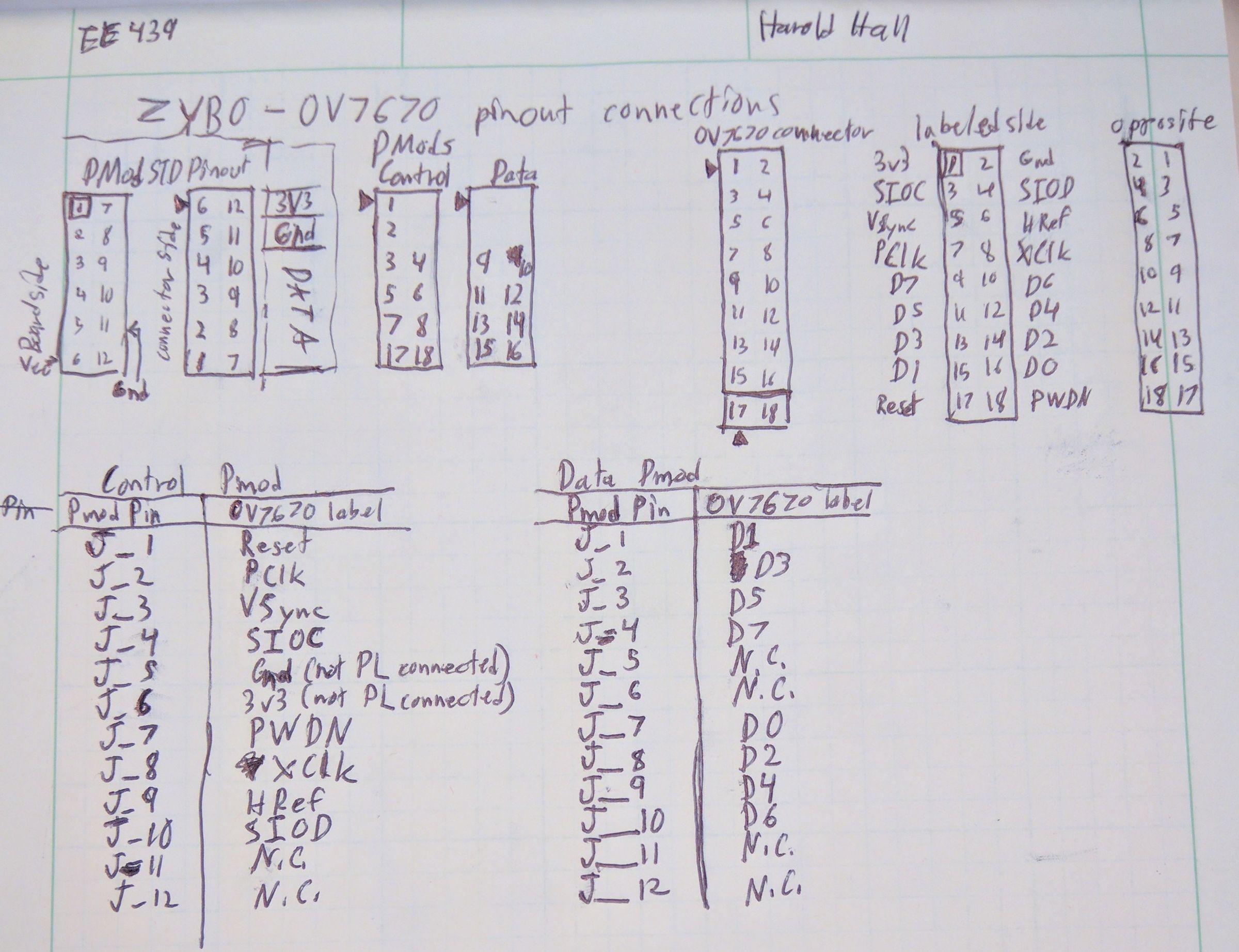 ZYBO OV7670 Camera With Pan/tilt Control : 39 Steps (with Pictures ...