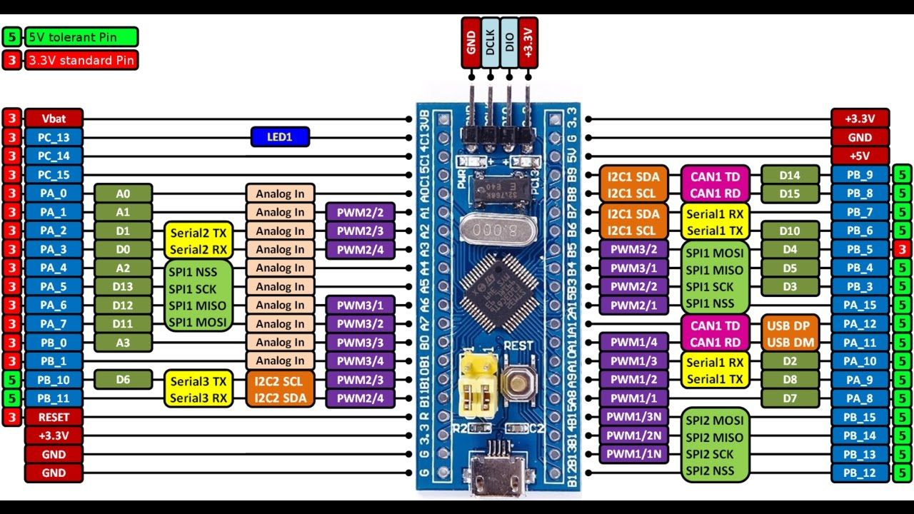 Arduino Alternative - STM32 Blue Pill Programming Via USB : 5 Steps ...