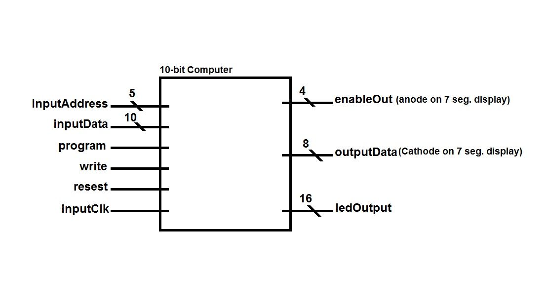 Ten Bit Computer - VHDL : 4 Steps - Instructables