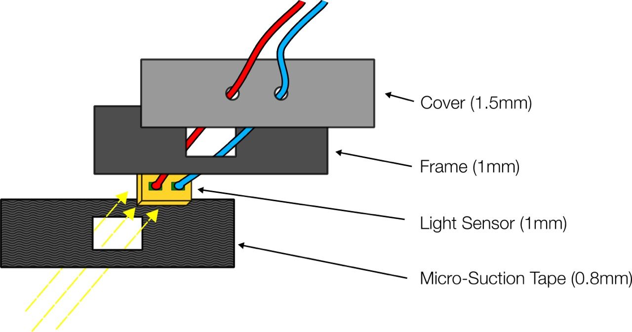 Arduino Latency Measurement Toolkit : 6 Steps (with Pictures ...