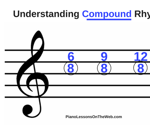 How to Understand Compound Time Signatures : 5 Steps - Instructables