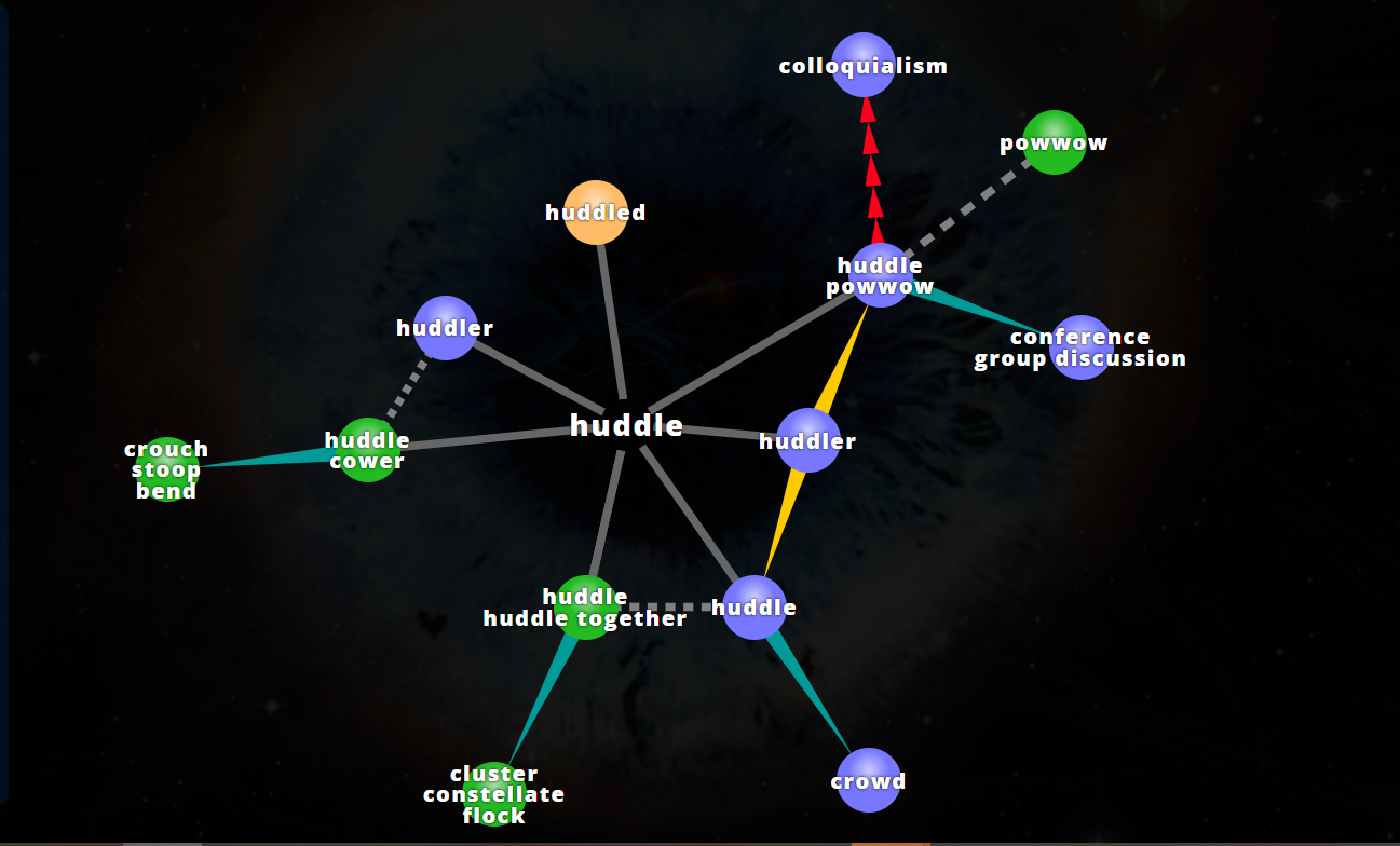 Visuwords Tutorial : 8 Steps - Instructables