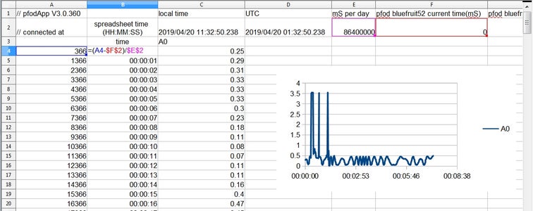 Arduino Datetime Plottinglogging Using Millis And Pfodapp 11 Steps Instructables