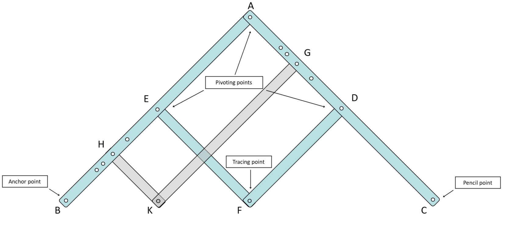 How to Build a Pantograph : 6 Steps (with Pictures) - Instructables