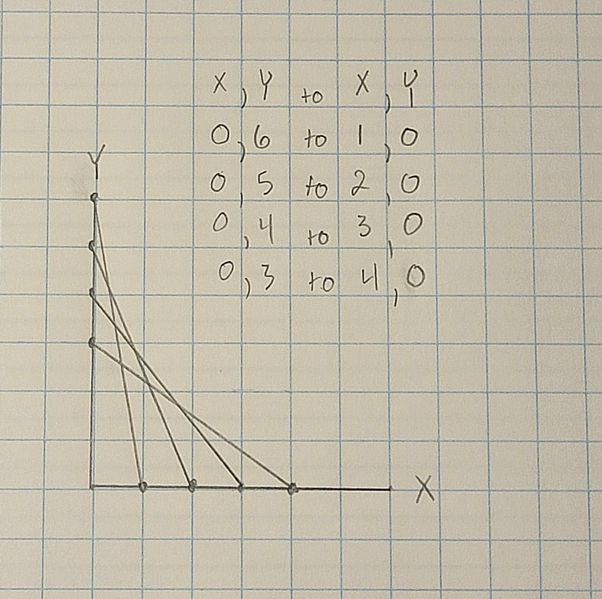 A Lesson in Basic Graphing With Parabolic Curves : 5 Steps (with ...