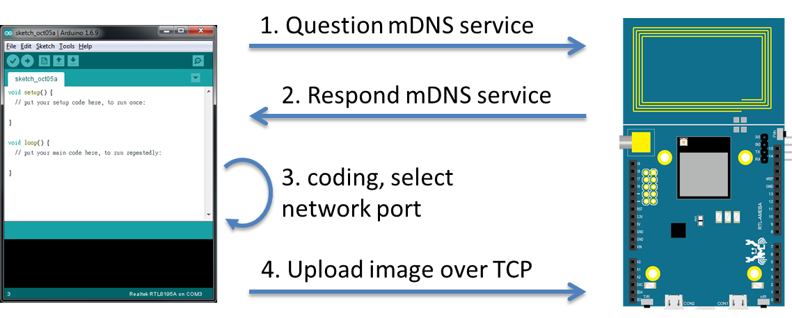 Programming Arduino Over the Air (OTA) - Ameba Arduino : 4 Steps ...