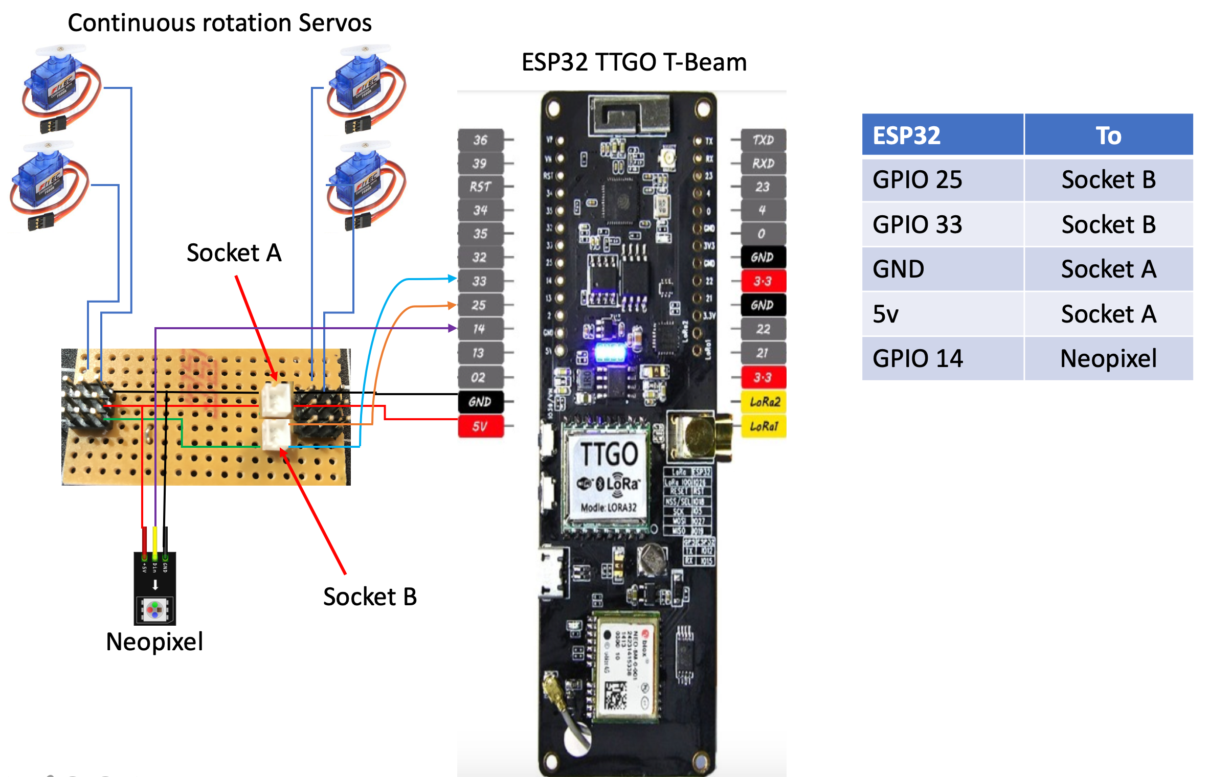 ESP32 Robot Using Servos : 6 Steps (with Pictures) - Instructables