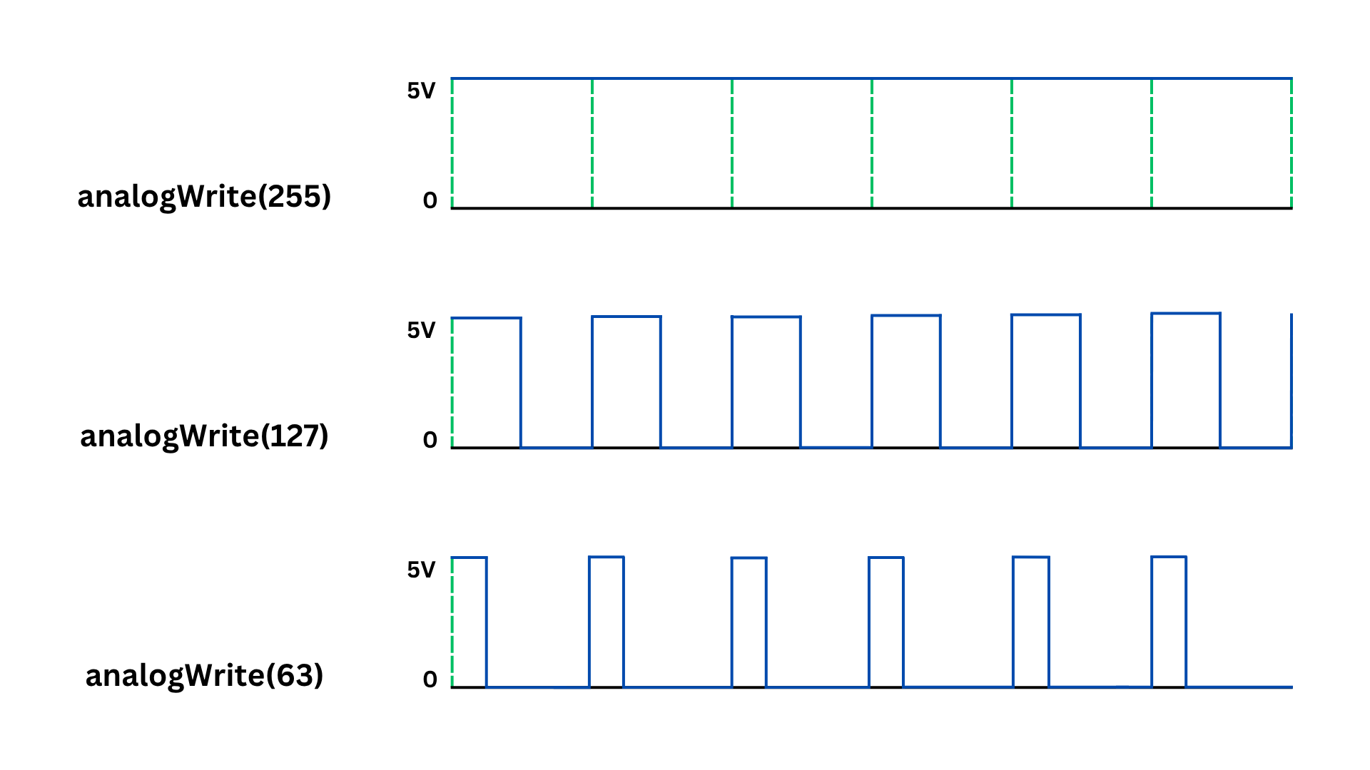 Understanding Digital and Analog Pins in Arduino - Lesson #5 : 11 Steps ...