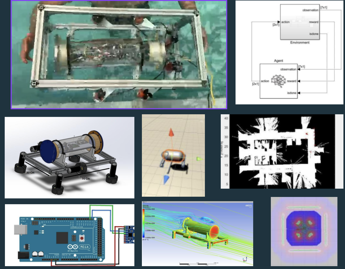 Comprehensive Autonomous Robot AUV Environment: AUV Are Complex Systems ...