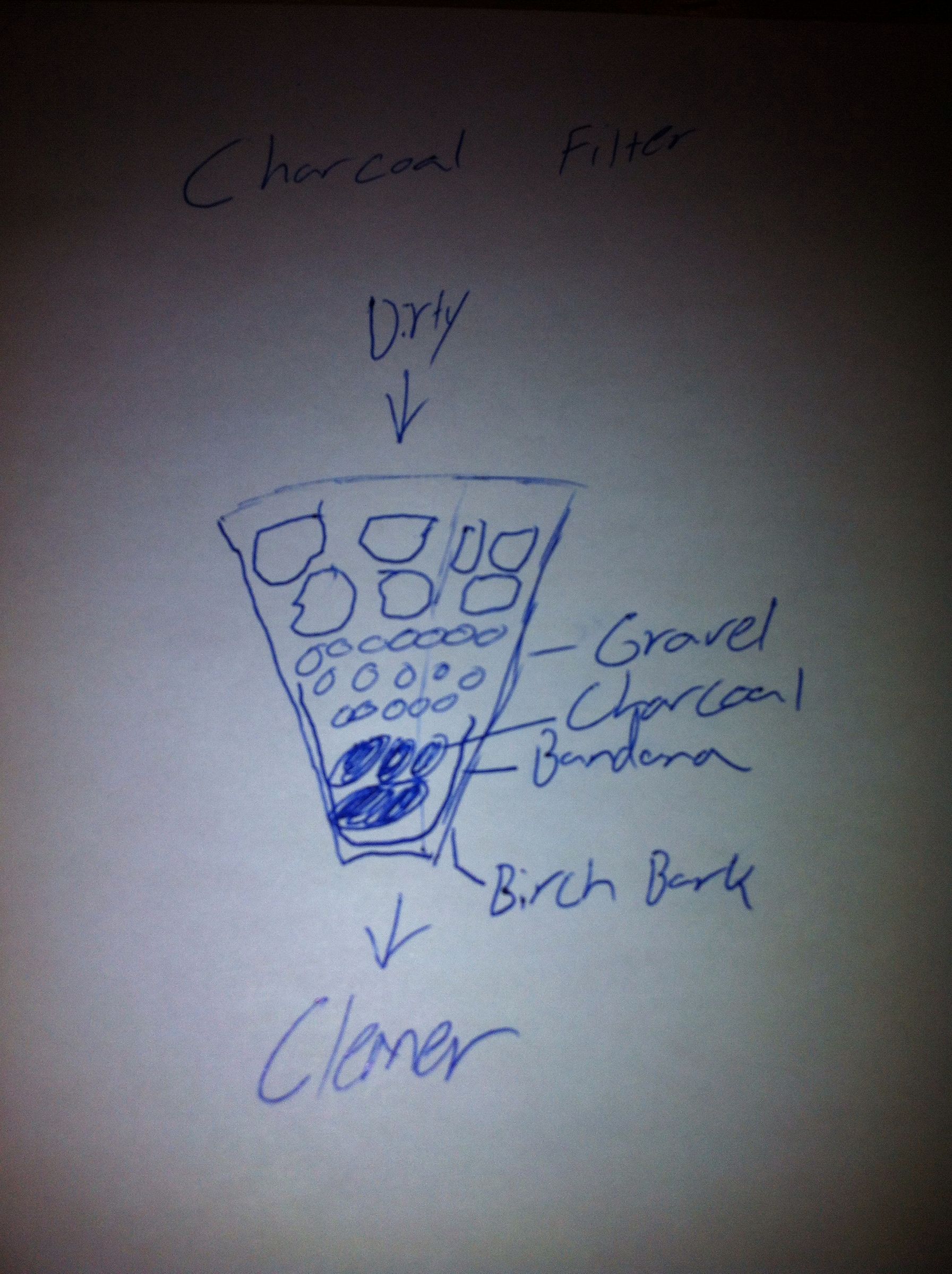 A Survival Water Filter : 5 Steps (with Pictures) - Instructables