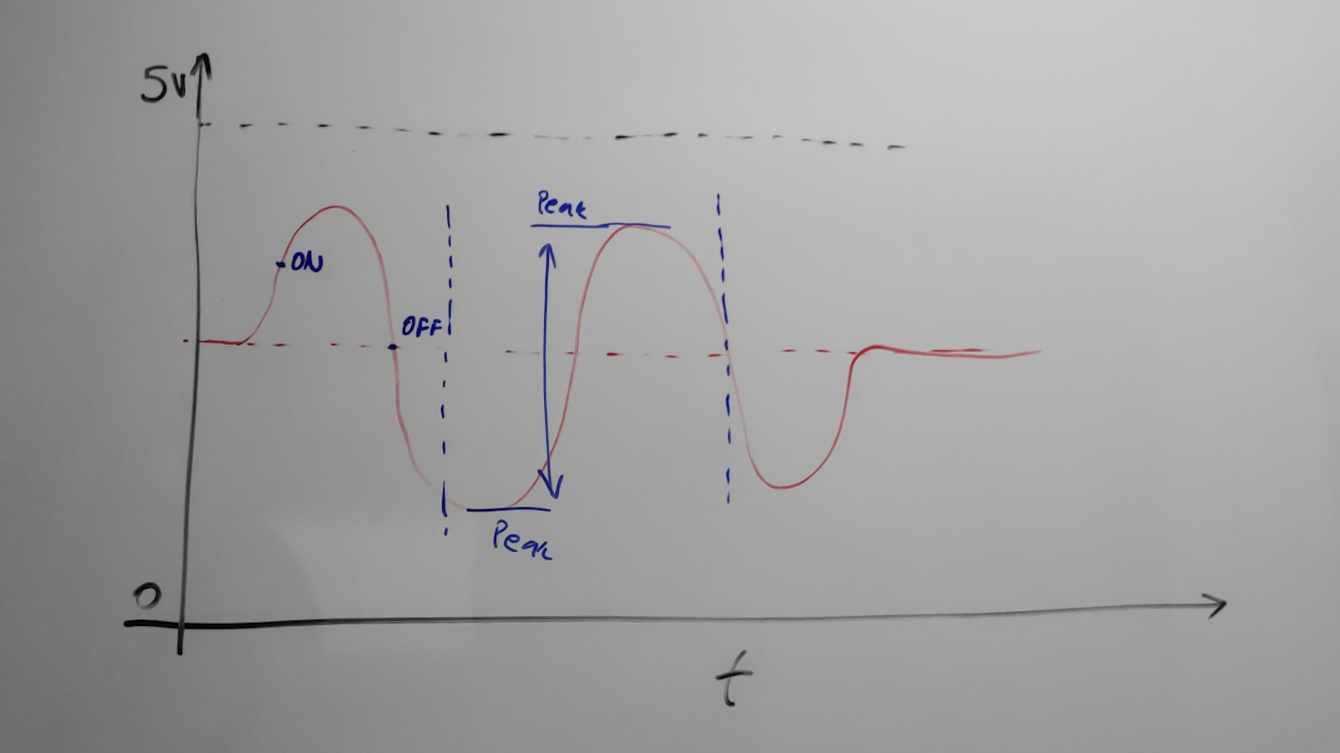 Automatic Load (Vacuum) Switch With ACS712 and Arduino : 7 Steps (with ...