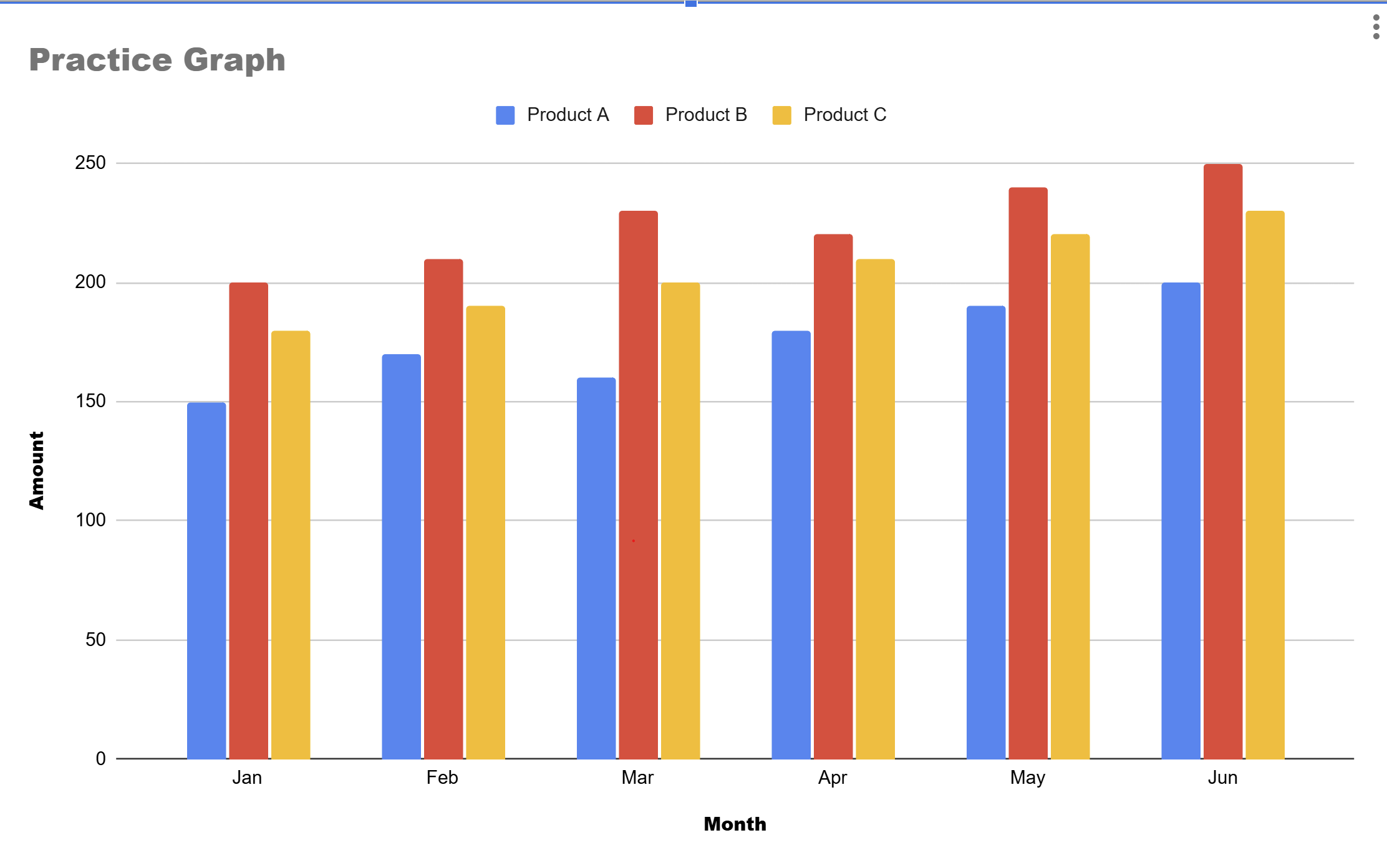 Creating a Graph in Google Sheets : 4 Steps - Instructables