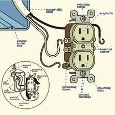 How to Install an Electrical Outlet - Instructables