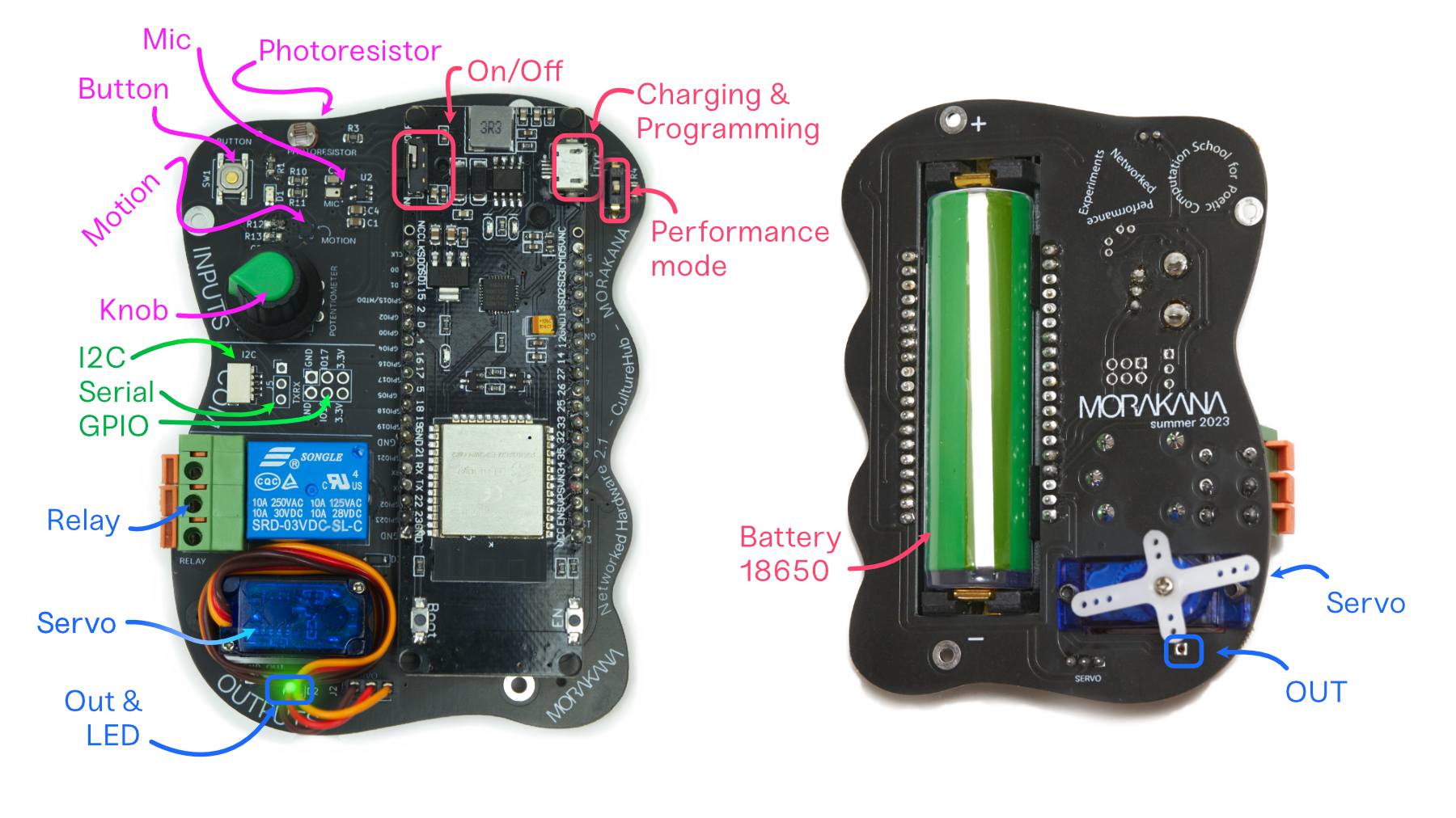 Networked Hardware- a Tool for Tangible Networked Interactions : 7 ...