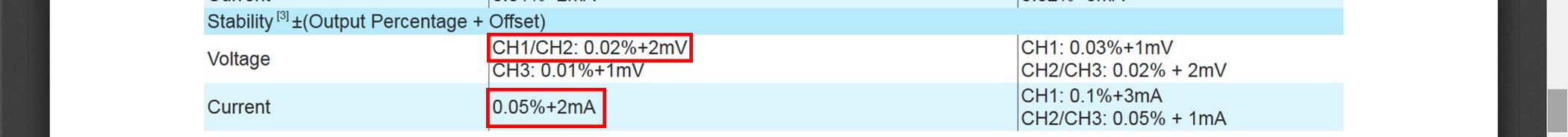 Intro & Tutorial on Programmable Power Supply! : 7 Steps - Instructables