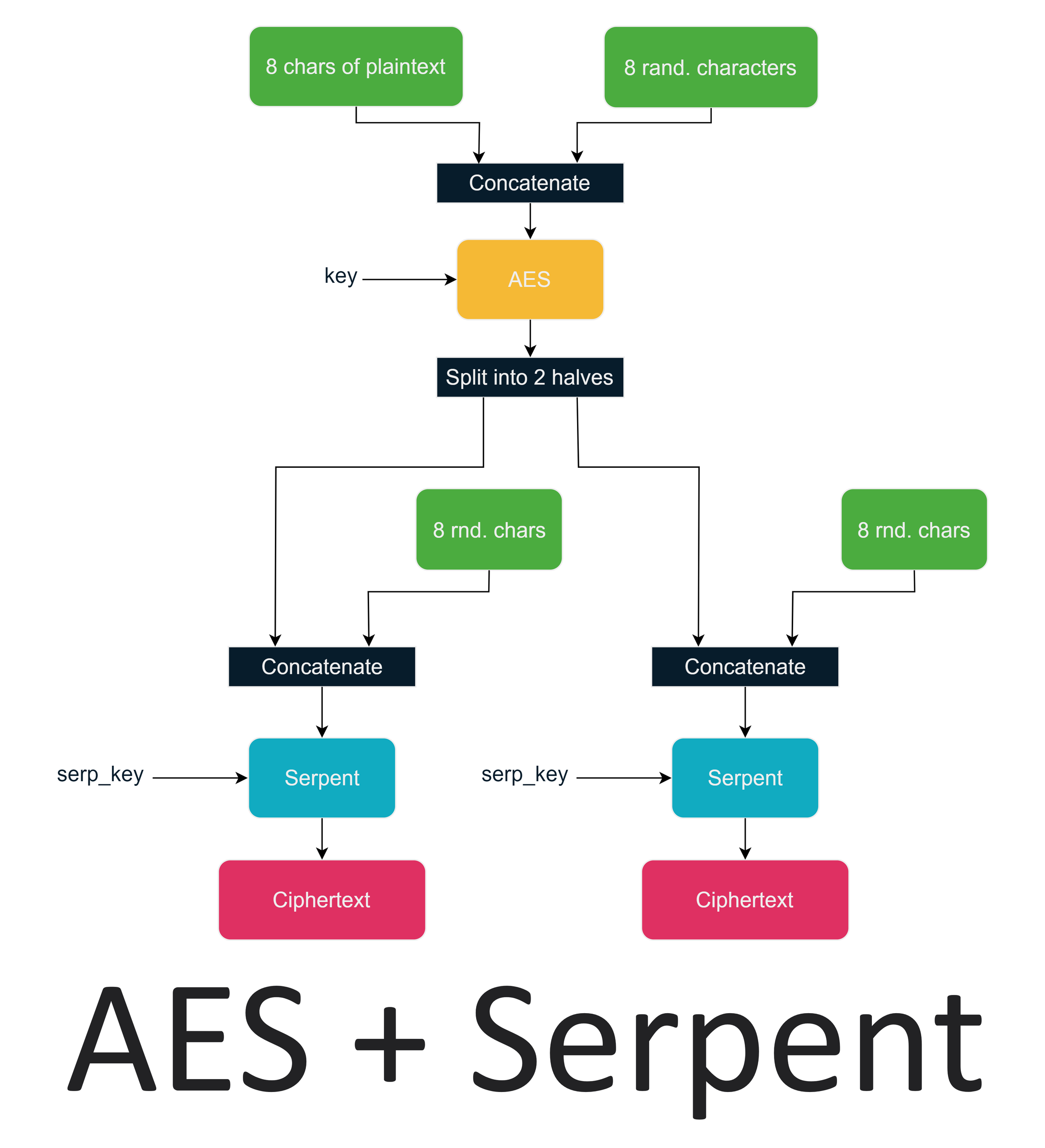 Cipherbox V3.0 : 31 Steps (with Pictures) - Instructables