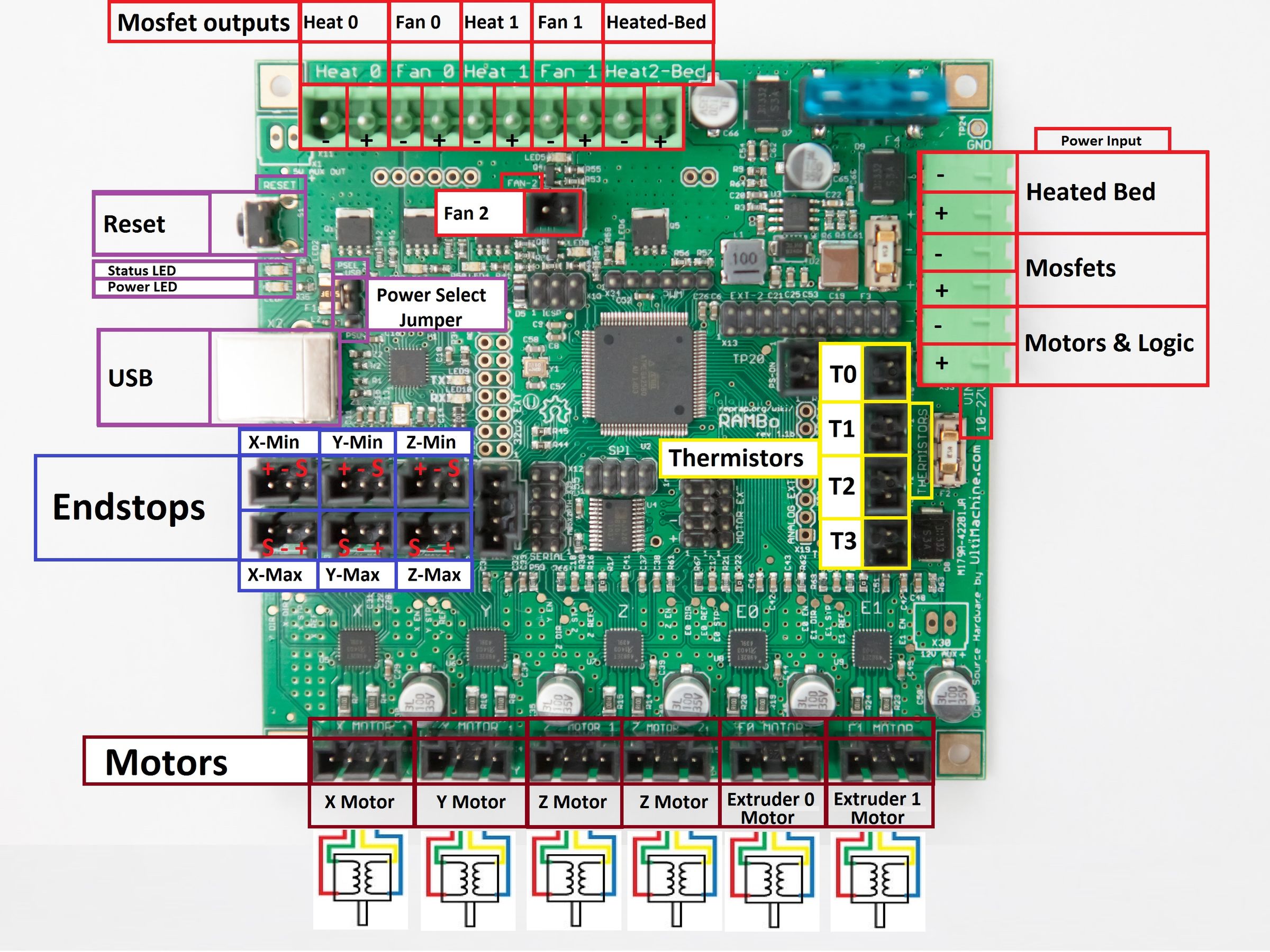 How to Setup the RAMBo for Your 3D Printer : 20 Steps - Instructables