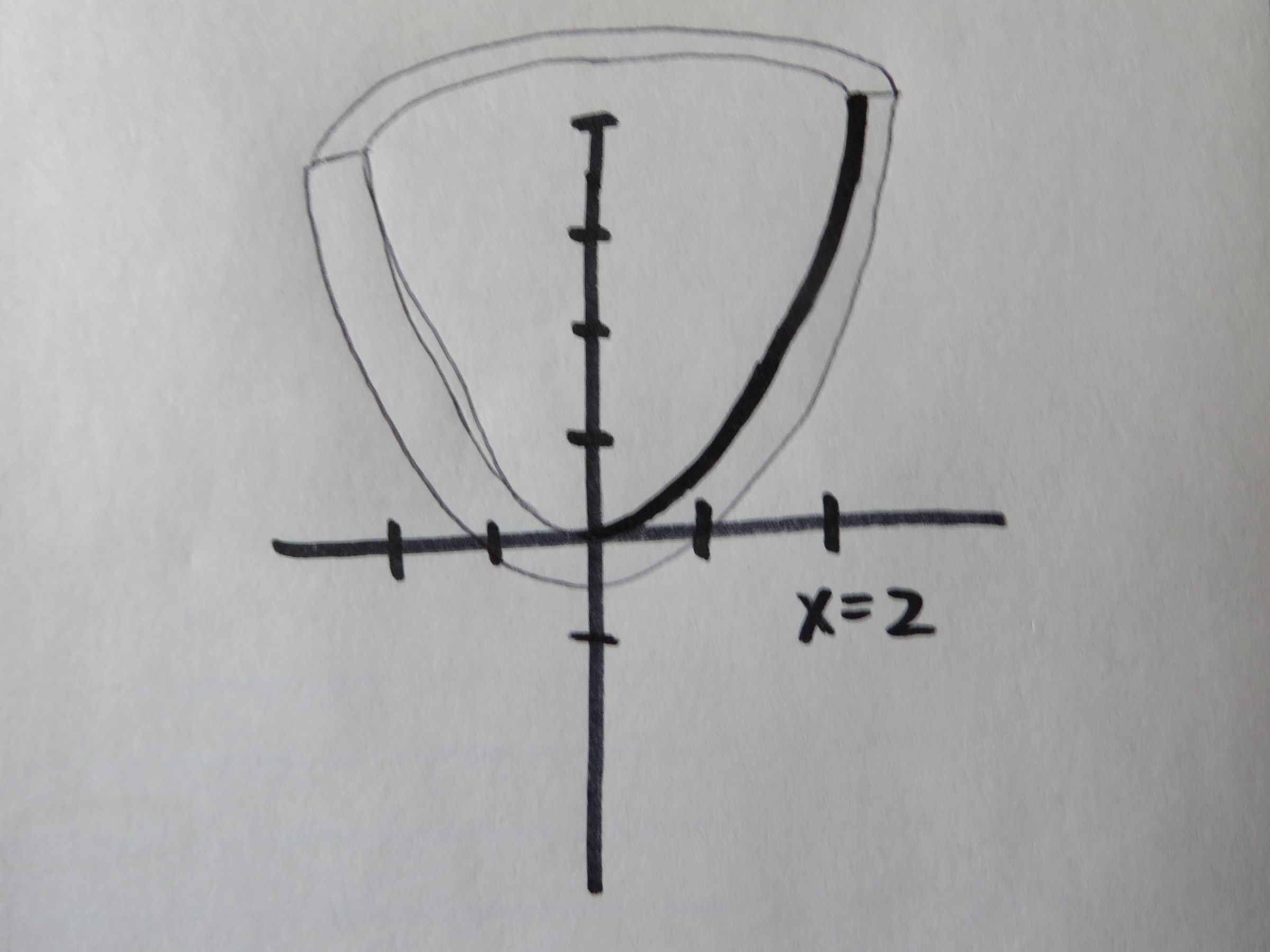 Finding the Volume of an Object Using Integration : 11 Steps ...