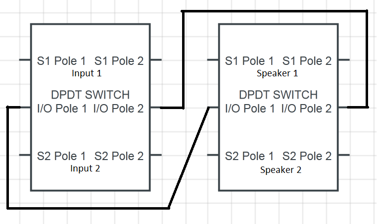 Curiously Small Audio Switch : 5 Steps - Instructables