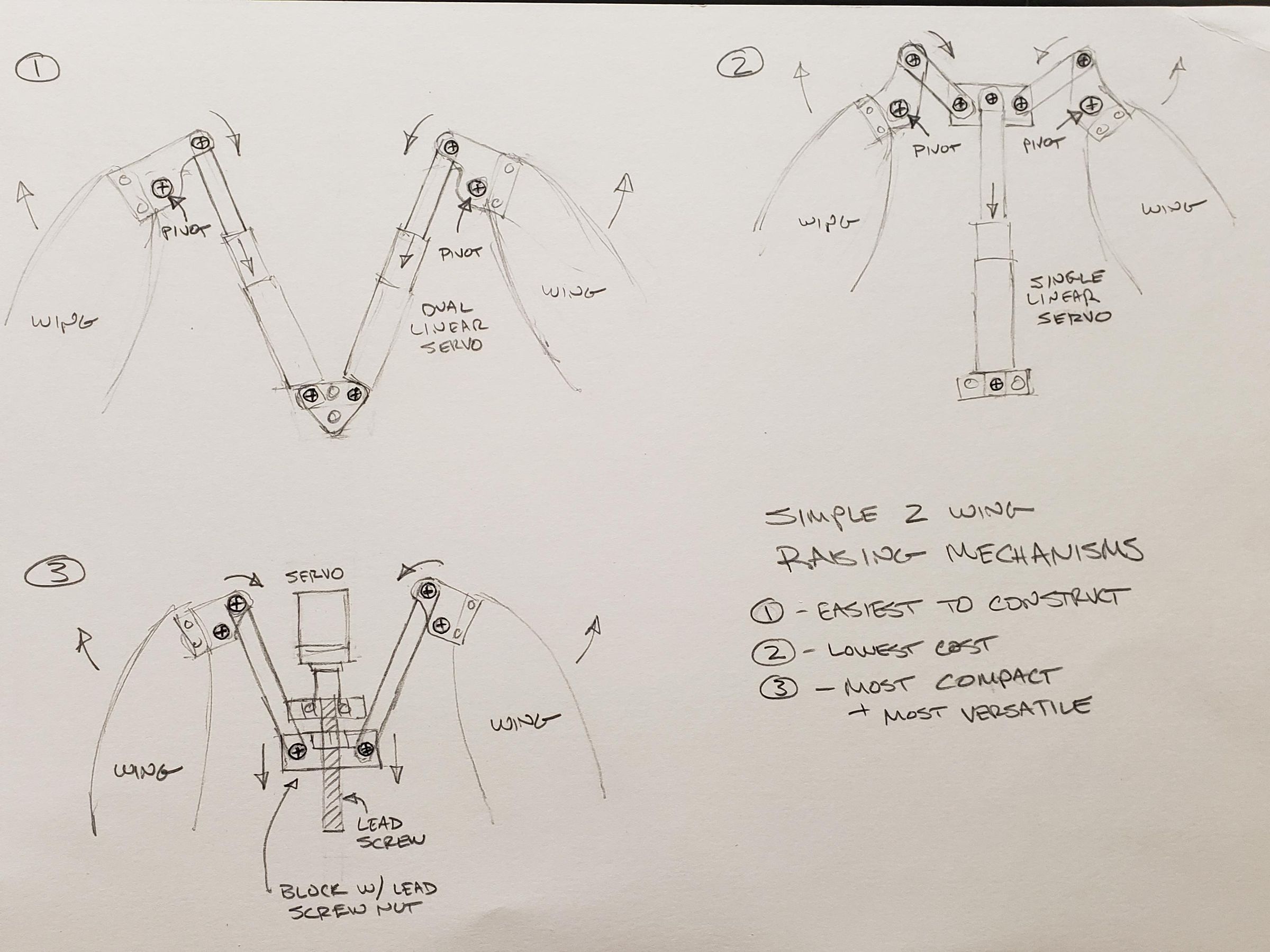 Animatronic Cosplay Wing Mechanics : 8 Steps (with Pictures ...