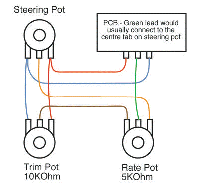 Add Dual Rates to a Transmitter's Channel : 8 Steps - Instructables