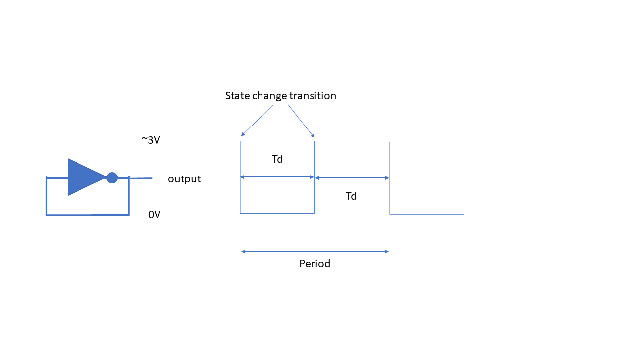 Microbit Ring Oscillator : 3 Steps - Instructables