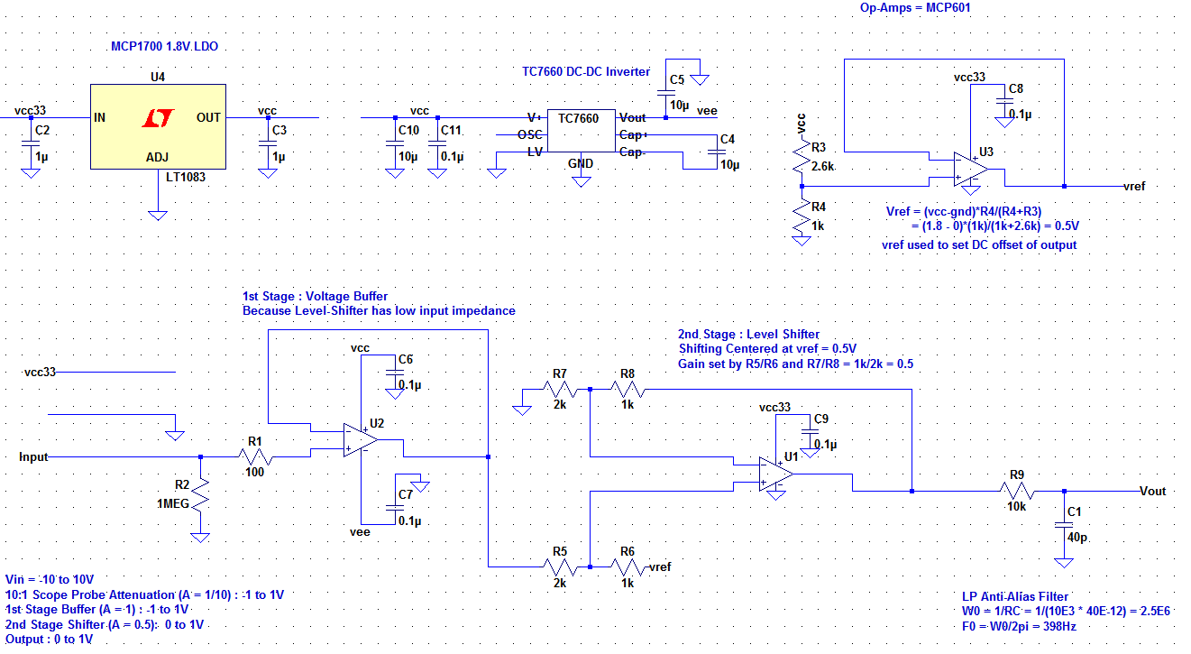 Digital Oscilloscope Using Digilent Zybo Board : 6 Steps - Instructables