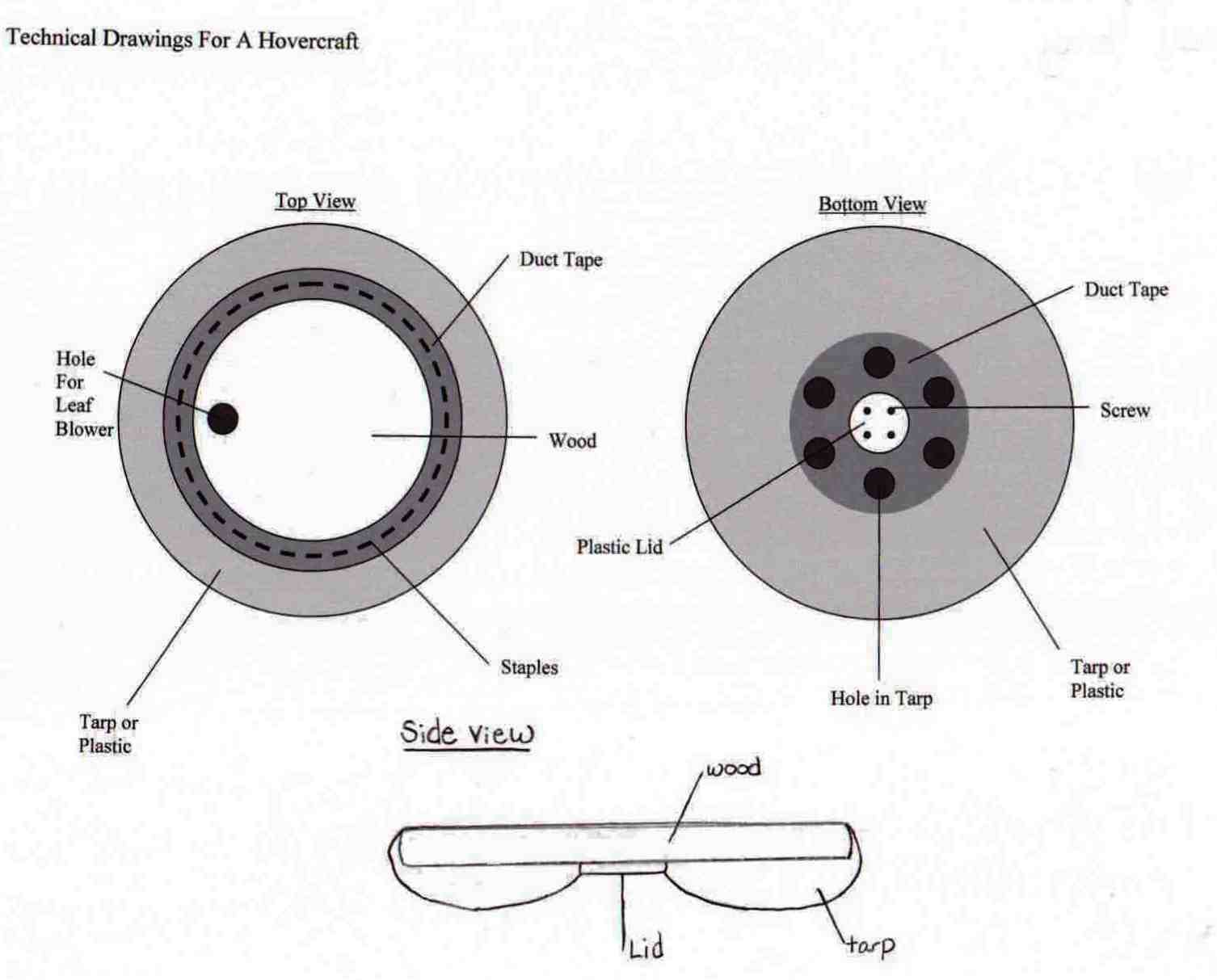 How to Create a Hovercraft : 5 Steps - Instructables