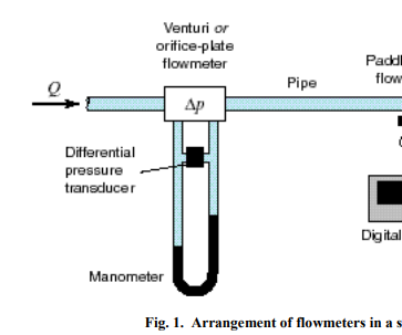 Calibration of Flowmeters : 4 Steps - Instructables