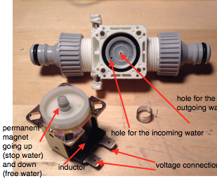 Electrovalve Tutorial : 3 Steps (with Pictures) - Instructables