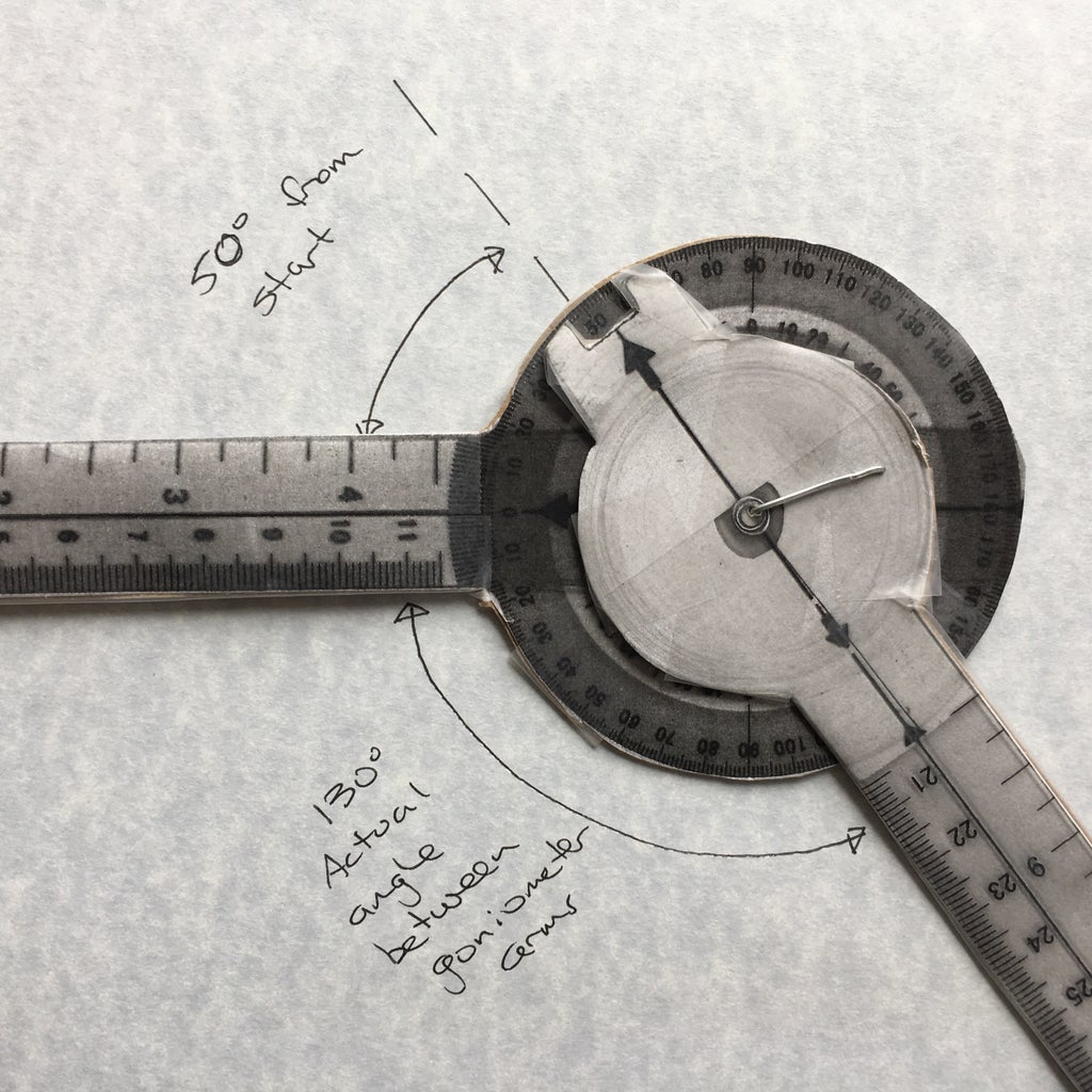 Goniometer For Joint Range Of Motion Measurement 5 Steps With
