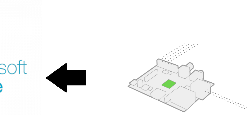 Publishing Data To Azure Iot Hub 6 Steps Instructables