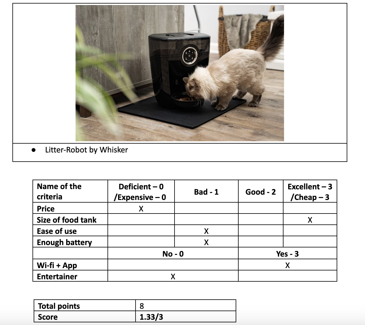DIY Pet Feeder and Entertainer Robot : 15 Steps - Instructables