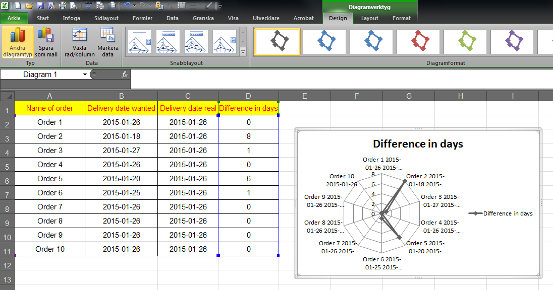 Target Graph in Excel Using Polar Chart : 7 Steps - Instructables