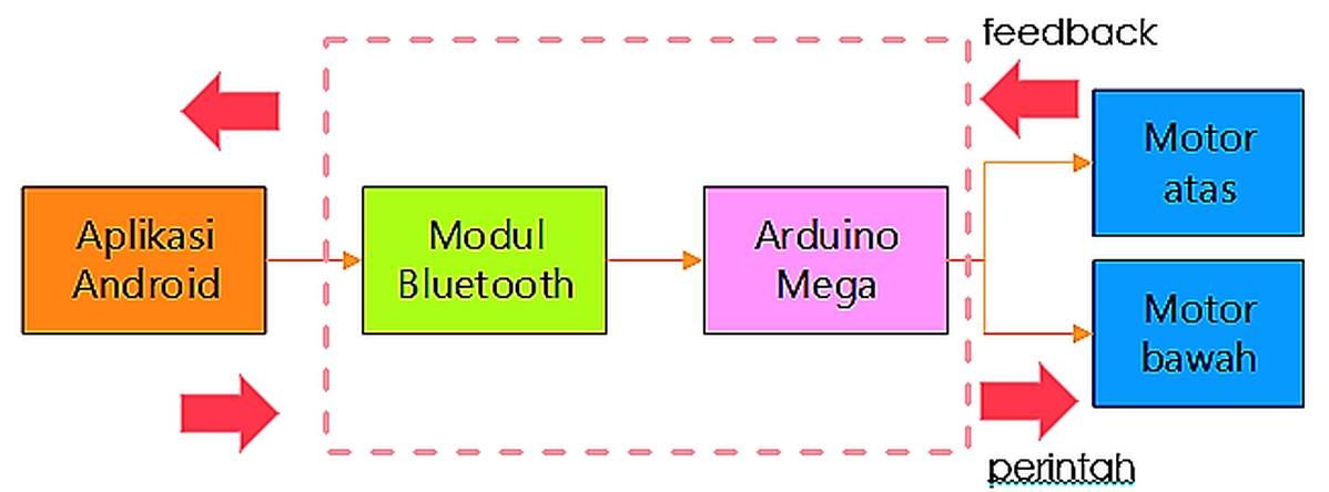 Android (remotexy) UI to Control Servo Motor Using Arduino and ...