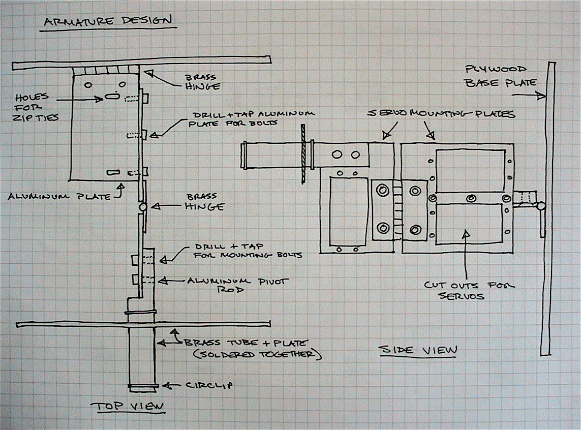 How to Create Simple Animatronics- Part One: Using the MAKE Controller : 7 Steps (with Pictures ...