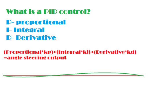 Pid Algorithm With Arduino And Mpu6050 Tutorial 8 Steps Instructables